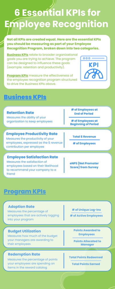 6 Essential KPIs for Employee Recognition Programs 6 Essential KPIs for Employee Recognition Programs